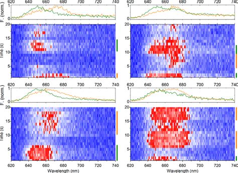 Four Examples Of Single Pc Complexes Showing Spectral Switching During