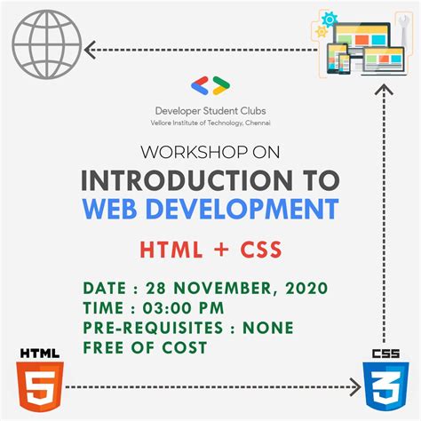 Maheysh V On Linkedin Webdevelopment Technology