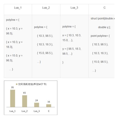 lua 性能剖析 lua中一个table新增一个number所占的内存大小 csdn博客