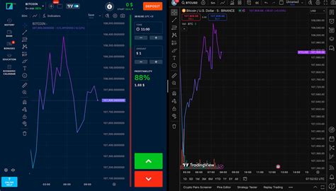 I Tested Top 7 Binary Options Brokers An Independent Technical Review