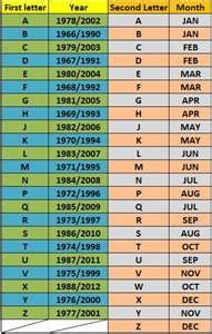 Maytag Serial Number Chart Inf Inet Com