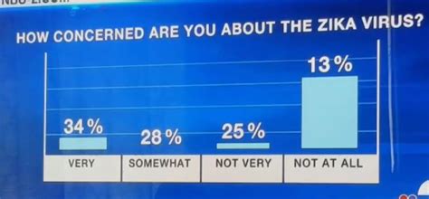 Charting In Python Misleading Visuals Learning Escapades