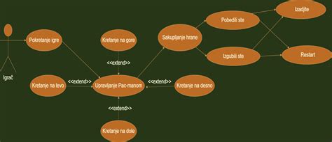 GitHub GitLN Pac Man Java Game Simple Pac Man Video Game With A Single Level Made Using
