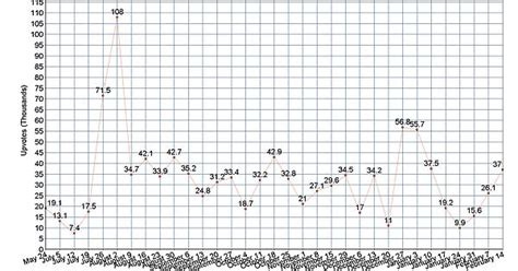 Upvotes For Wednesday Frog Album On Imgur