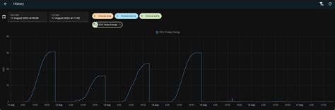 Apsystems Aps Ecu R Local Inverters Data Pull Custom Integrations