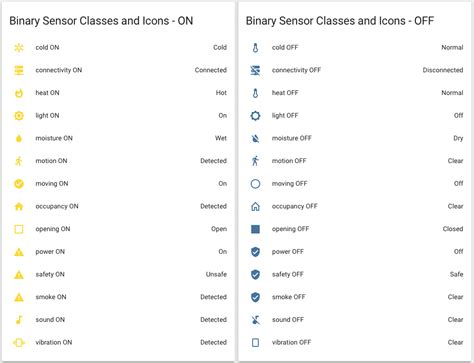 add values to my template sensor configuration home assistant community