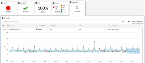 Machine Learning Based Anomaly Detection