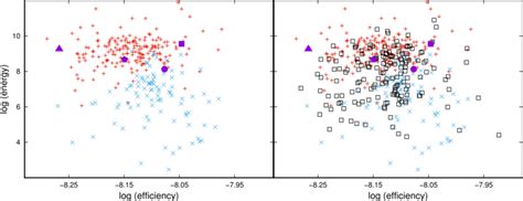 Location Of The Pulsating Components On Download Scientific Diagram