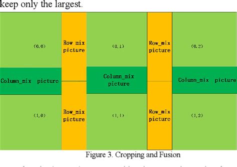 Figure 1 From Small Objects Detection Method For Uavs Aerial Image