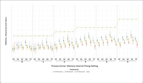 Amit Khanuja On Linkedin First Pass Silicon Success For Synopsys