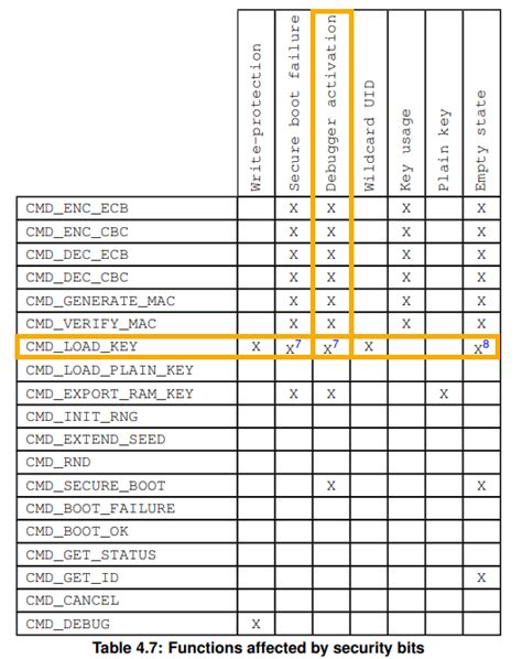 Update She Key Debugger Protected Nxp Community