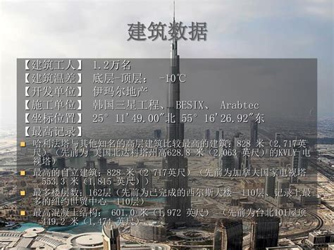 Ppt 哈利法塔 Burj Khalifa Tower Powerpoint Presentation Free Download