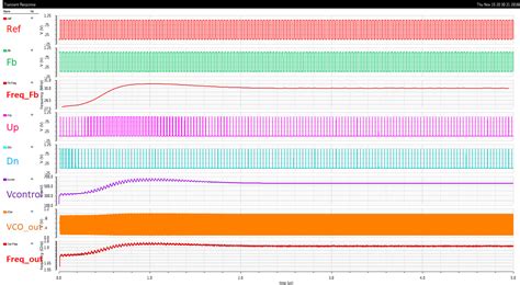 GitHub Muhammadaldacher Analog Design Of GHz PLL System This Project Shows The Design Of