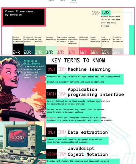 Advanced Document Understanding With Ai Infographic Best Infographics