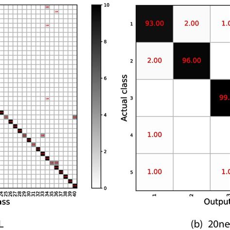 An Illustration Of Multi View Data Download Scientific Diagram