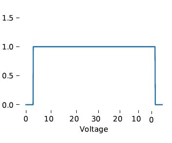 Python Matplotlib Subplot Axis Label Stack Overflow