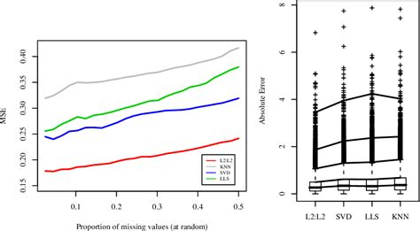 Transposable Regularized Covariance Models With An Application To Missing Data Imputation