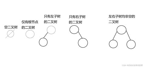 Cc【数据结构】一文秒懂二叉树 技术分享 云服务器 Cc【数据结构】一文秒懂二叉树 技术分享 云服务器