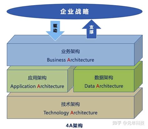 如何解构和认知新一代erp？ 知乎