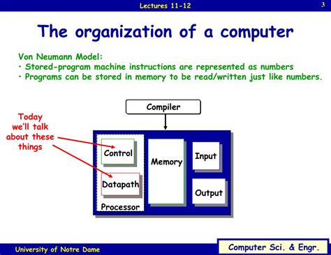Ppt Cse 30321 Mips Single Cycle Dataflow Powerpoint Presentation
