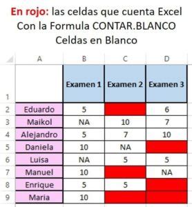 Cómo Contar Celdas en EXCEL Las Funciones que NADIE Conoce