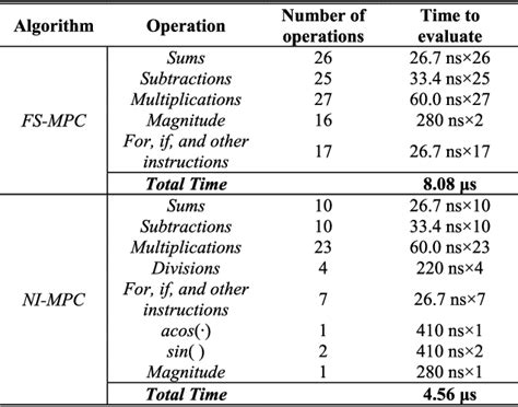 table 2 from a novel simplified implementation of finite set model