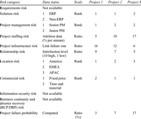 Logistic Radar Log Rad Illustration Download Scientific Diagram