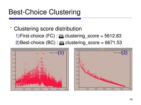 Ppt A Semi Persistent Clustering Technique For Vlsi Circuit Placement Powerpoint Presentation