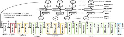 The Framework Of Our Proposed Blb Model Download Scientific Diagram