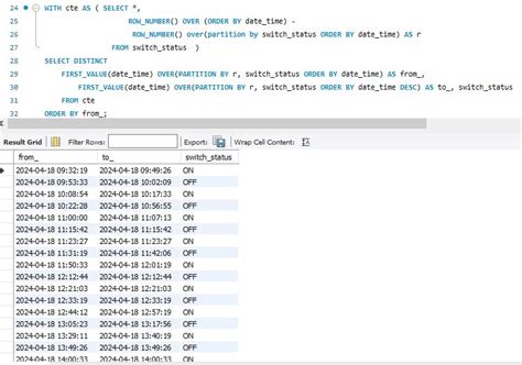 Ajit Tiwari On Linkedin Sql Pandas Sqltopandas Analytics Bettereveryday