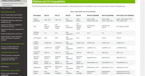 Comparison Of Different Versions Deepstream Sdk Nvidia Developer Forums