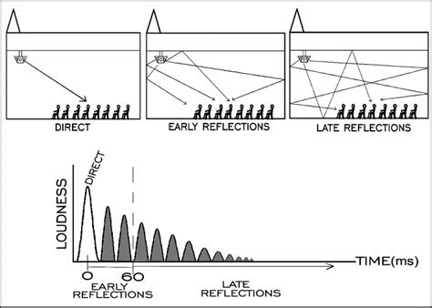 Sound Reflection Diagram