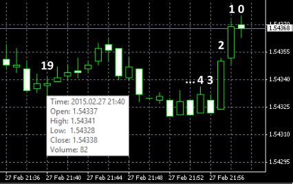 MQL Programming Complete Guide For 2021 Build Powerful Trading Robot FTMO