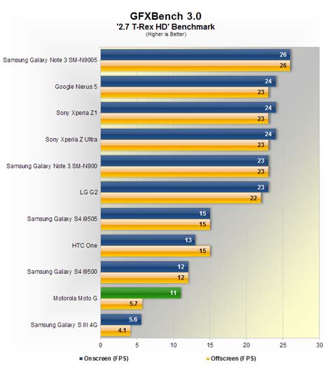 Motorola Moto G Review Performance Techspot