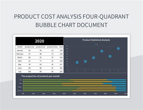 Free Bubble Chart Templates For Google Sheets And Microsoft Excel Slidesdocs