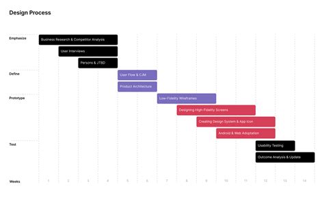 Сheck In hotel search and booking mobile app on Behance