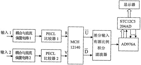 基于集成鉴相鉴频器的相位差测量电路的制作方法
