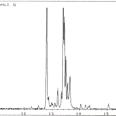 Reconstructed Gas Chromatogram Of The Methylene Chloride Extract Of