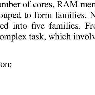 IaaS Architecture Download Scientific Diagram