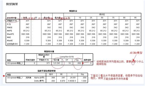 SPSS时间序列分析 加拿大小哥哥 博客园
