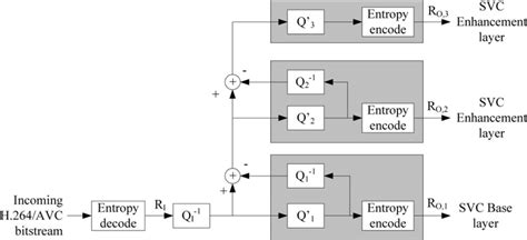 Open Loop Transcoding Architecture Download Scientific Diagram