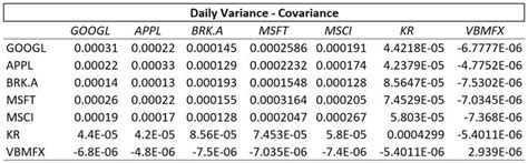 Portfolio Optimization Cornell University Computational Optimization Open Textbook