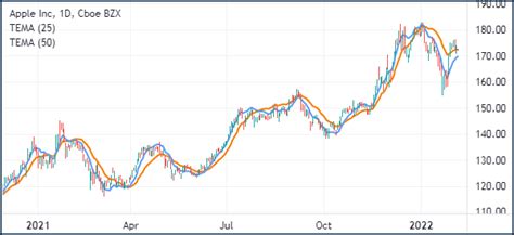 Ema Indicator Quiksilope