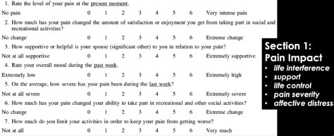 Sci Outcome Measures Flashcards Quizlet