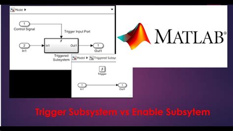 Difference Between Triggered Subsystem Vs Enabled Subsystem In Matlab