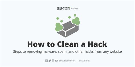 What To Do If Your Website Is Hacked And How To Fix It Sucuri
