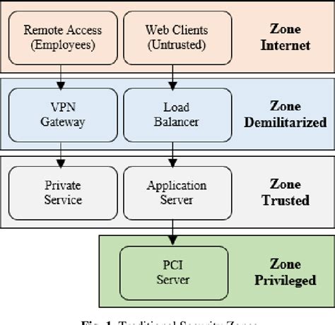 table 1 from an augmented smart grid based scada security management