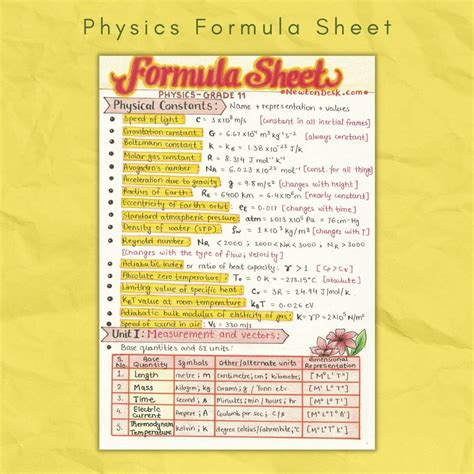 Physics Formula Sheet Download 11th And 12th Physics Notes