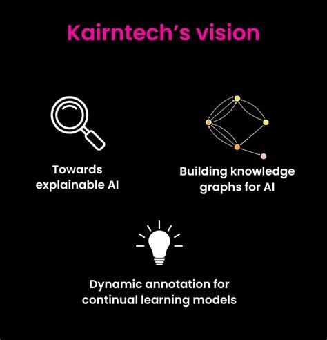 Scale Ai Text Annotation Tool Kairntechs Solution For Ai Training