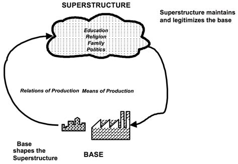 Systems Free Full Text Structure And Superstructures In Complex Social Systems Systems Free Full Text Structure And Superstructures In Complex Social Systems